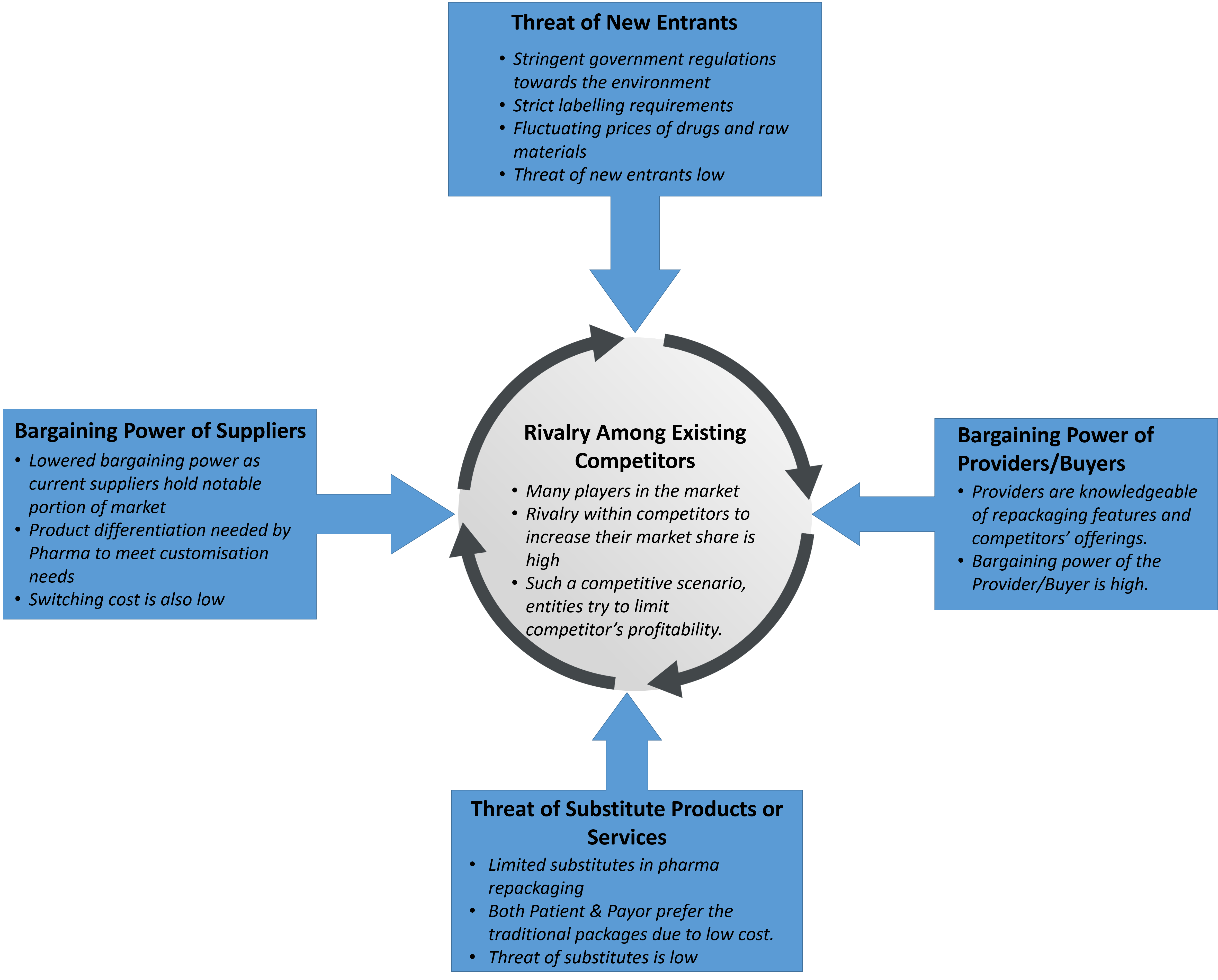 I3 Projects Patient Engagement Biotech Innovation Pharma Repackaging